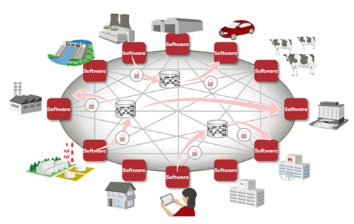 Fujitsu Develops Blockchain-based Software for a Secure Data Exchange Network