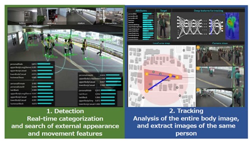 Development Of Image Analysis Technology With Ai For Real Time People Detection And Tracking