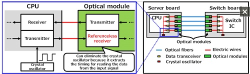 Fujitsu and University of Toronto Develop World's Lowest Power ...