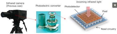 IT News Online - Japan Corporate News - Fujitsu Successfully Develops ...