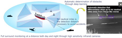 IT News Online - Japan Corporate News - Fujitsu Successfully Develops ...