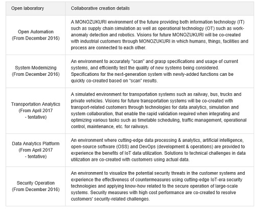 Hitachi's Cutting-Edge Technologies to Be Available for Prototyping ...