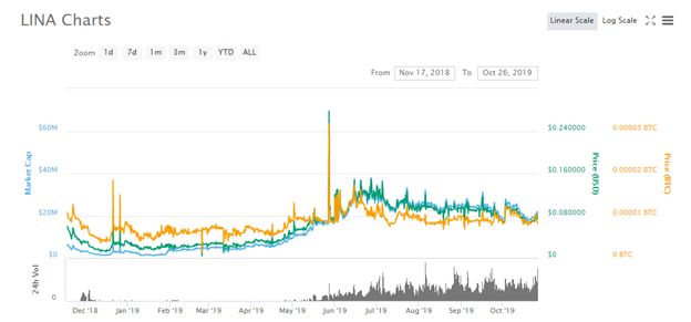 5 potential crypto currency investments for 2020